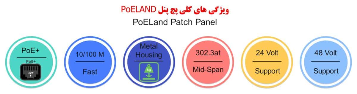پچ پنل 16 پورت PoE برند PoELAND | مدار کالا